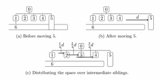High-performance tidy trees visualization | Zxch3n