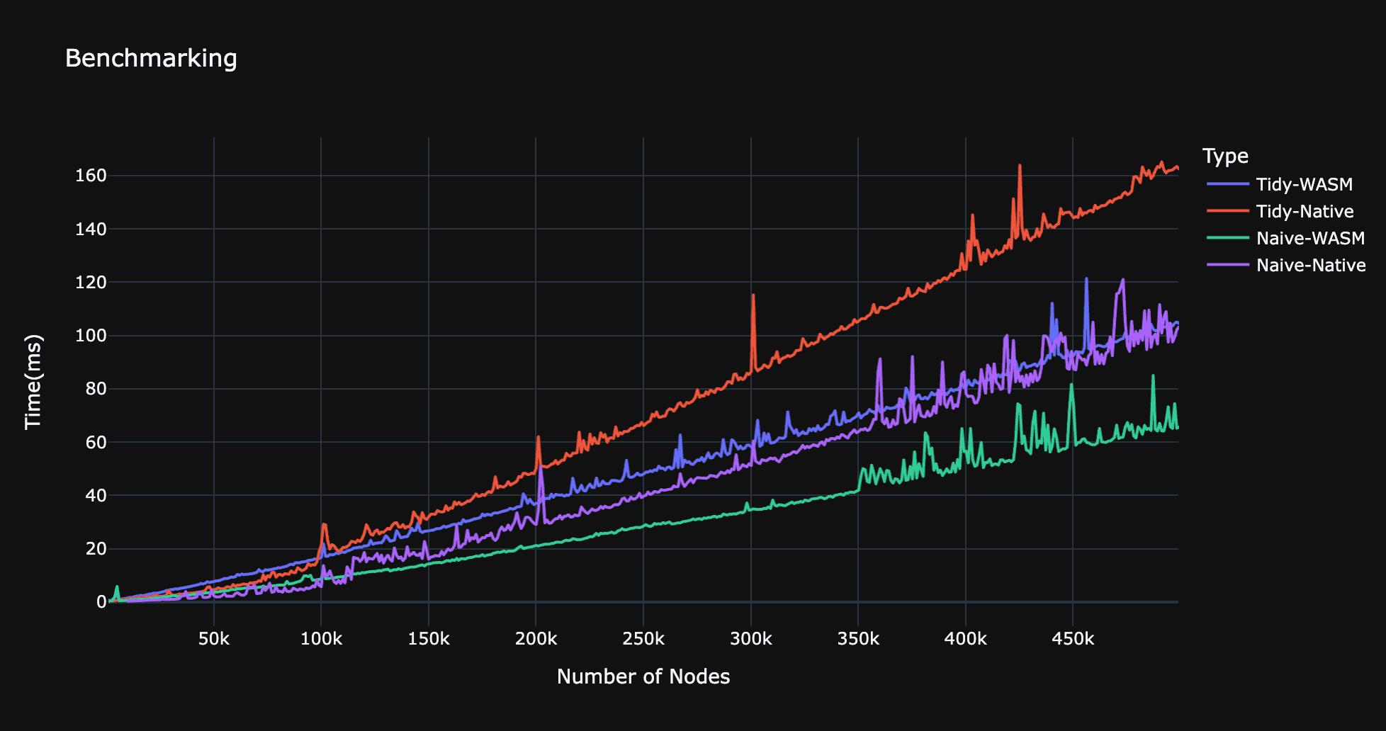 High-performance tidy trees visualization | Zxch3n